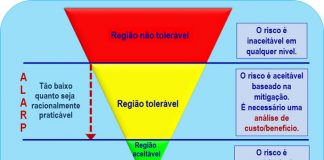 Arquivos Gerenciamento de Risco Operacional - Piloto Policial